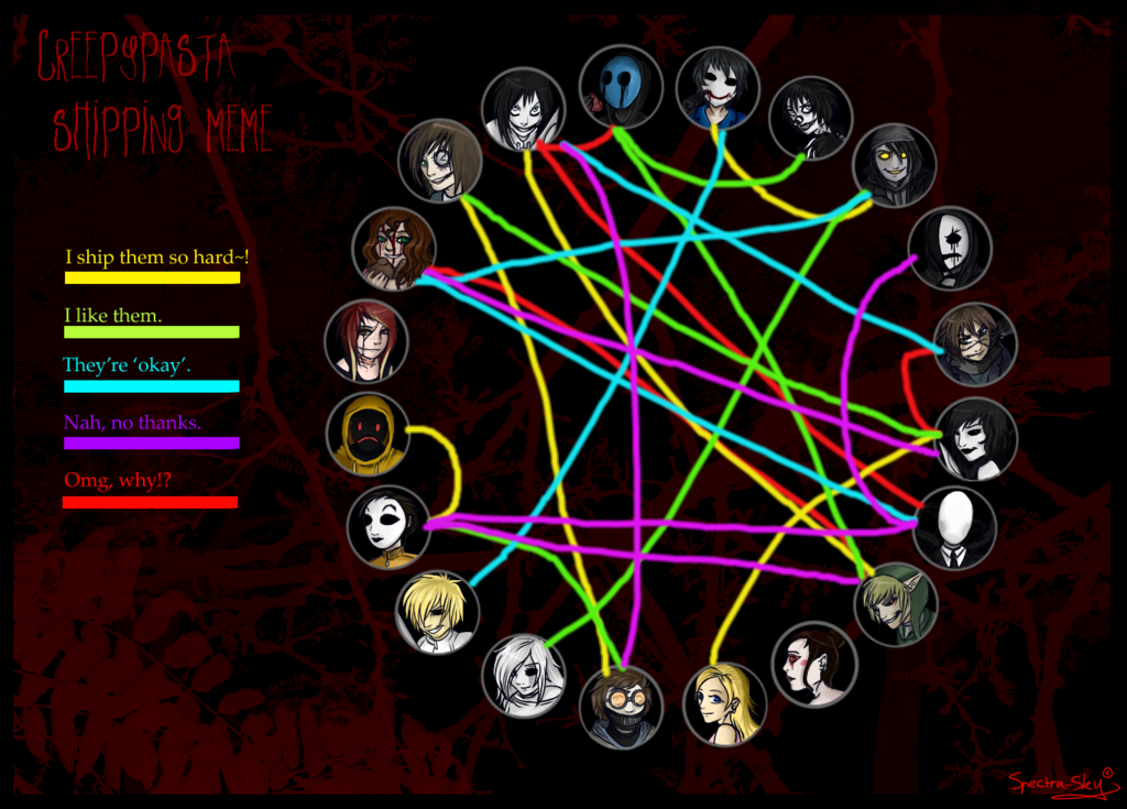 LOL my creepypasta shipping chart by FandomLove12 on DeviantArt
