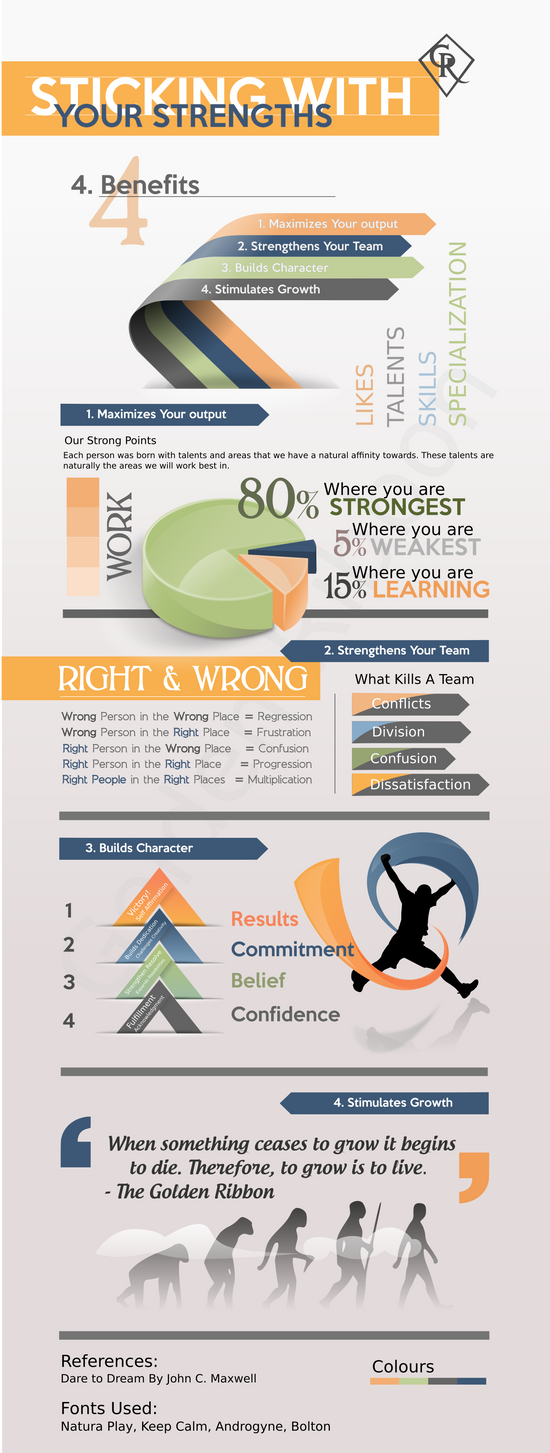 Infographic: Sticking with Your Strengths by Golden-Ribbon on DeviantArt