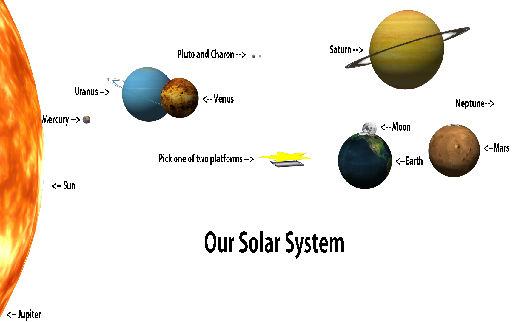 MMD Our Solar System Stage by mbarnesMMD on DeviantArt