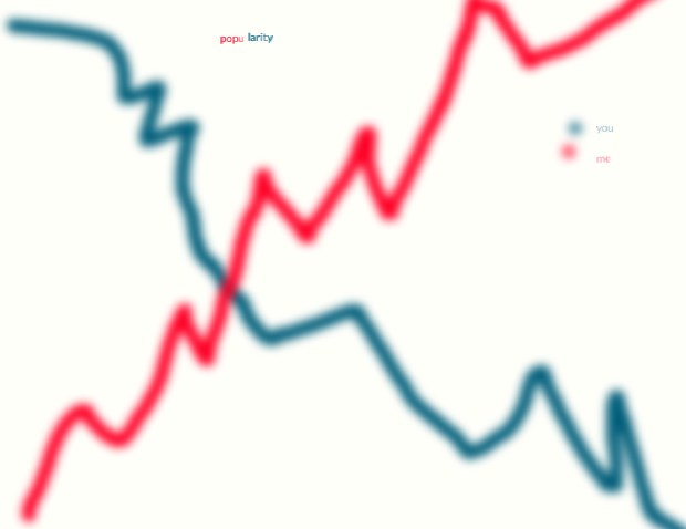 popularity chart by hunter-riley on DeviantArt