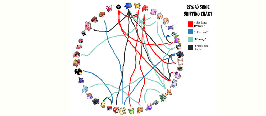 Sonic Shipping Chart by Tabby-the-Silver-Fox on DeviantArt
