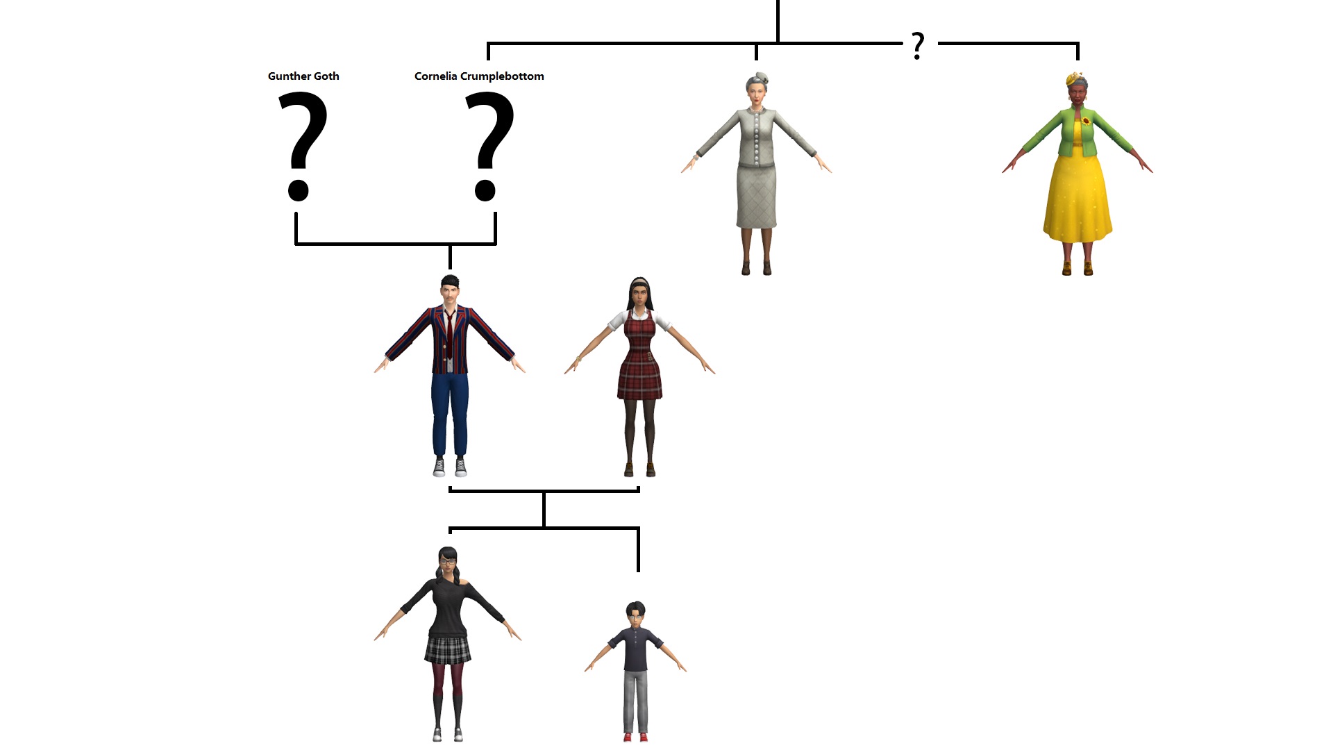 6500NYA's XPS Sims4 Crumplebottom-Goth family Pack by 6500NYA on DeviantArt