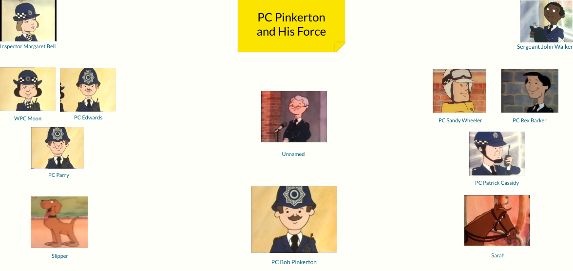 PC Pinkerton and His Force by ScouserTom2 on DeviantArt