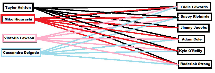 Story Map by LaceyLaLa on DeviantArt