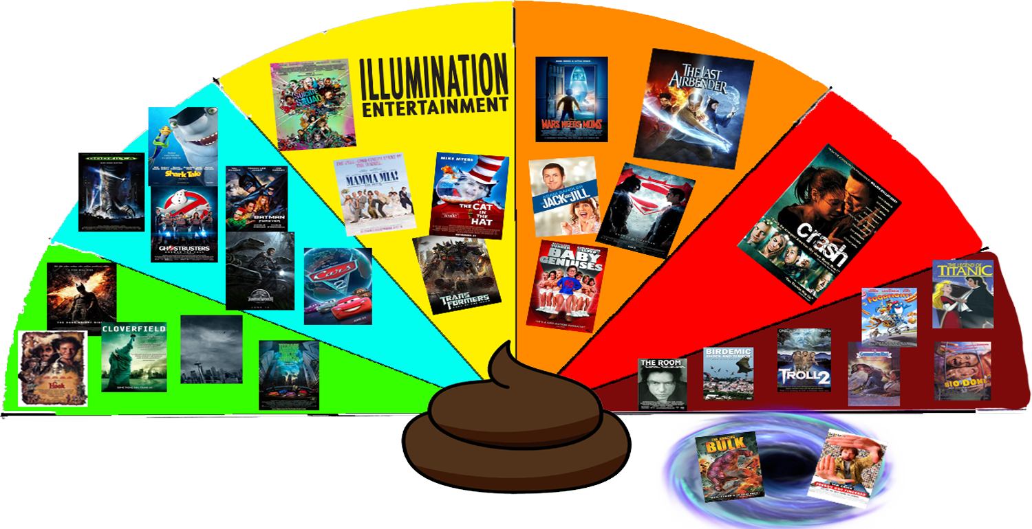 The Movie Shit Scale by Mcres13 on DeviantArt