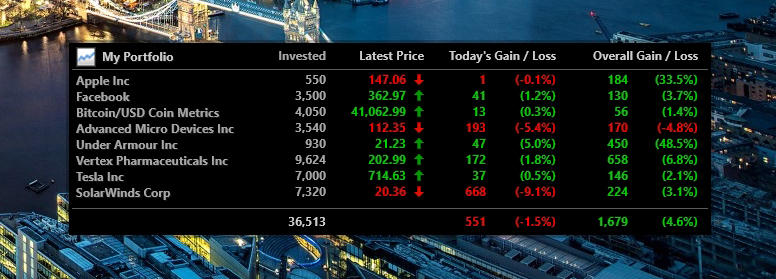 MyPortfolio - Rainmeter skin by Mordasius on DeviantArt