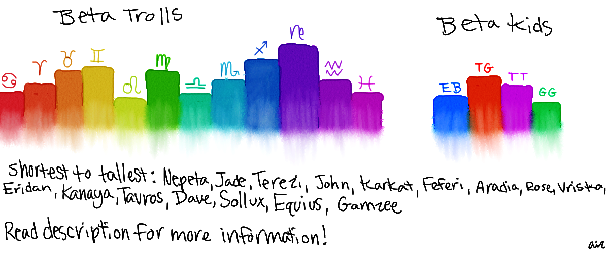 Homestuck Height Headcanons by pondkid on DeviantArt