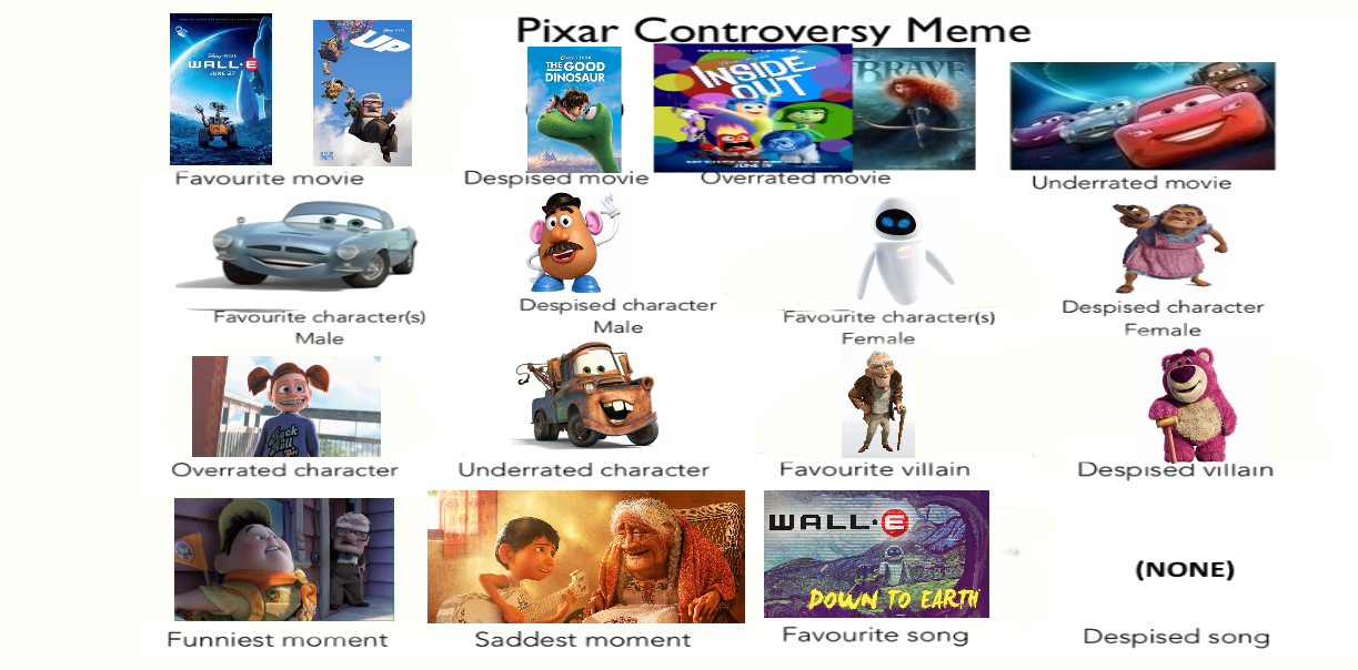 Pixar controversy meme by TheCartoonWizard on DeviantArt