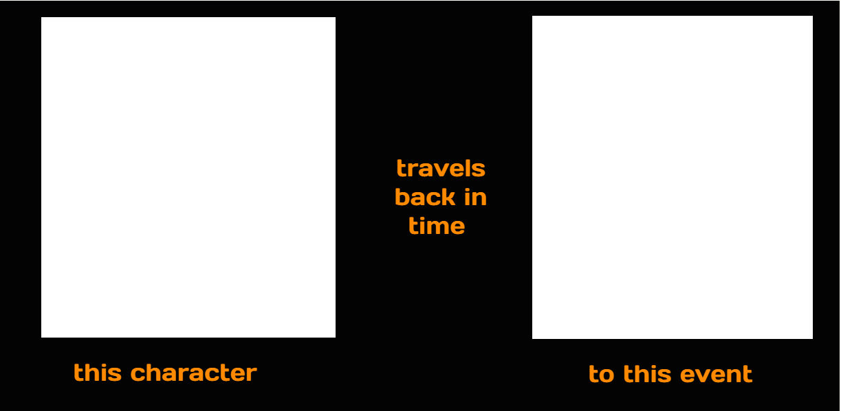 Who travels through time by TheCartoonWizard on DeviantArt