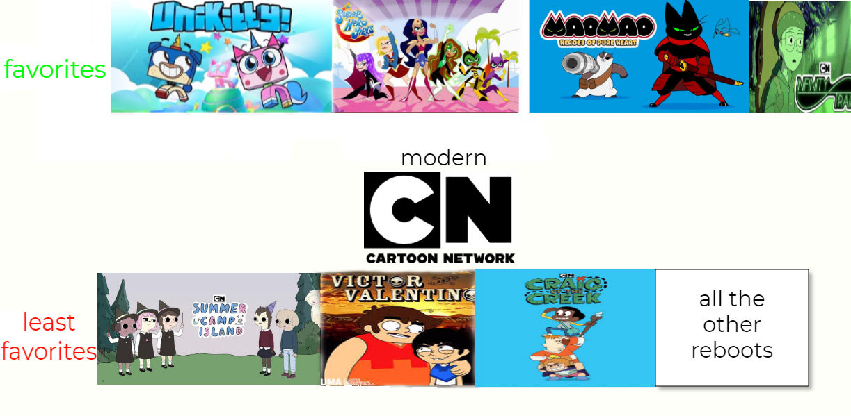 My thoughts on modern Cartoon Network by TheCartoonWizard on DeviantArt