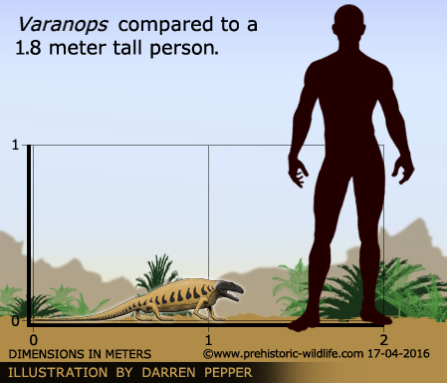 Varanops size by Frylock921 on DeviantArt