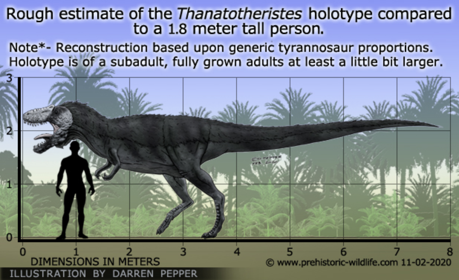 Thanatotheristes size by Frylock921 on DeviantArt