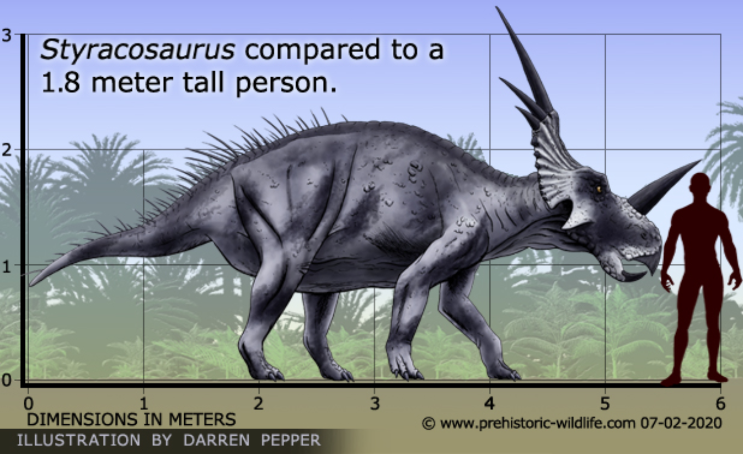 Styracosaurus size by Frylock921 on DeviantArt