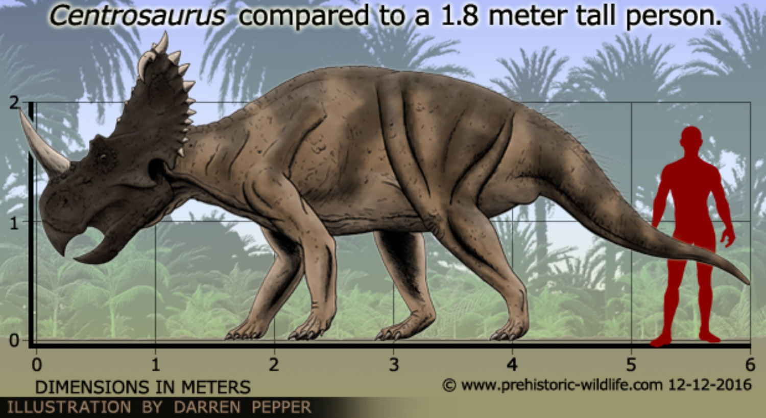 Centrosaurus size by Frylock921 on DeviantArt