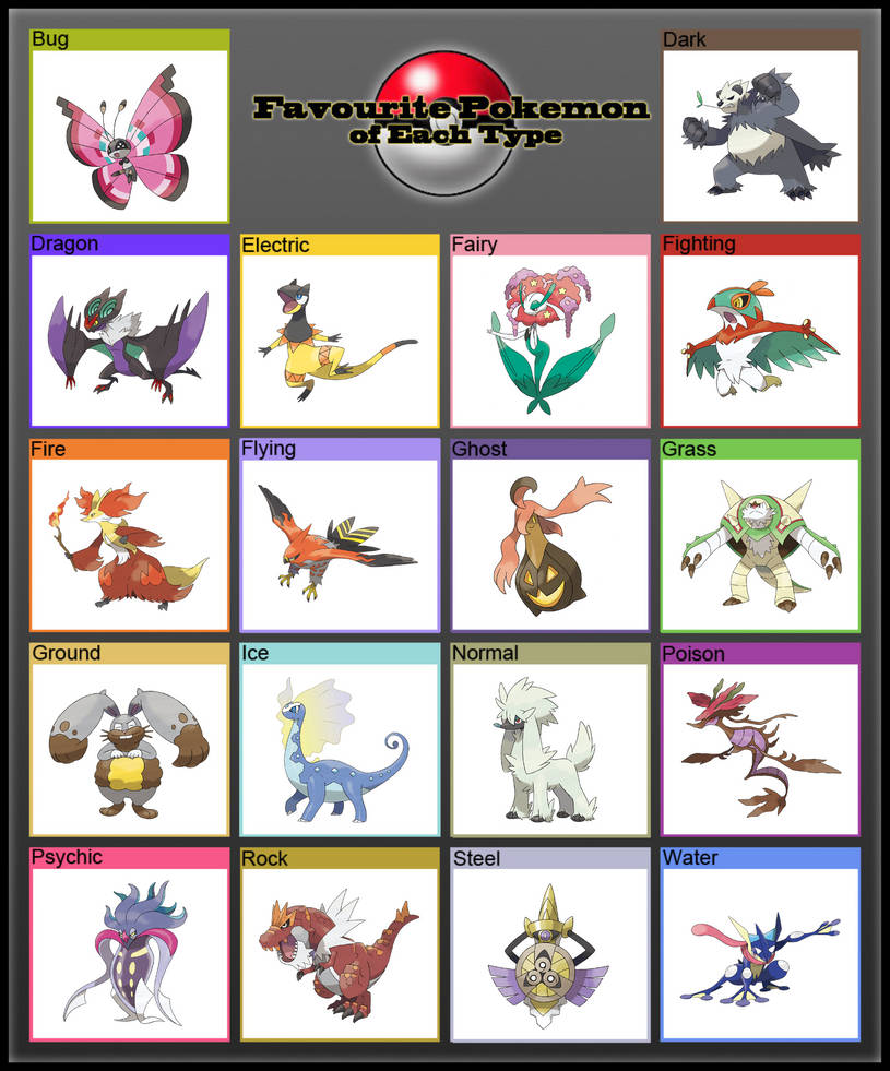 Favorite gen 6 Pokemon (FINAL Remake) by Frylock921 on DeviantArt