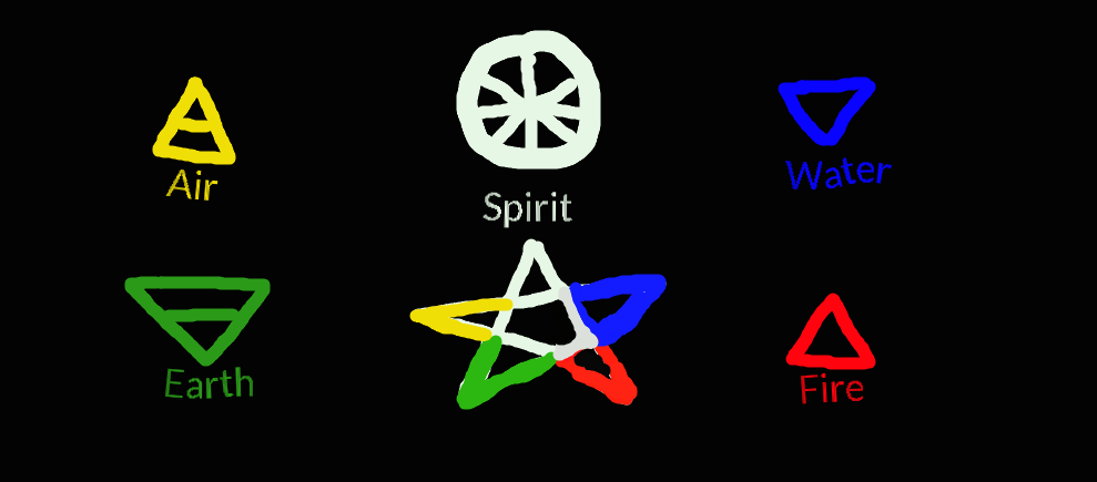 Elemental runes by Devilishgirl98 on DeviantArt