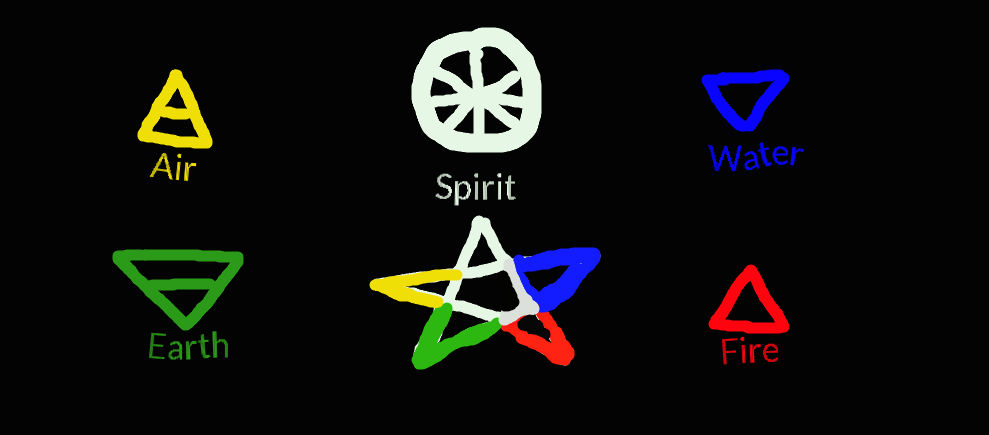 Elemental runes by Devilishgirl98 on DeviantArt