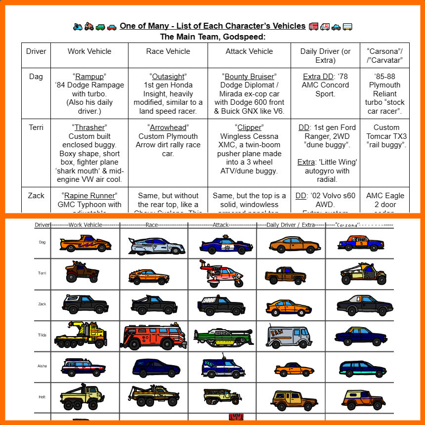 One of Many: OC Vehicles List (updated) by Alex-Arrow on DeviantArt