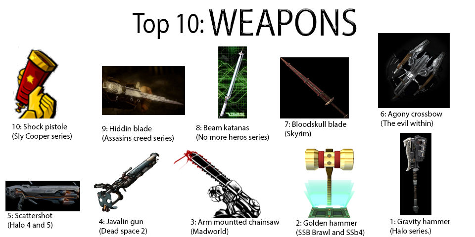 Weapons by Eladermoon on DeviantArt
