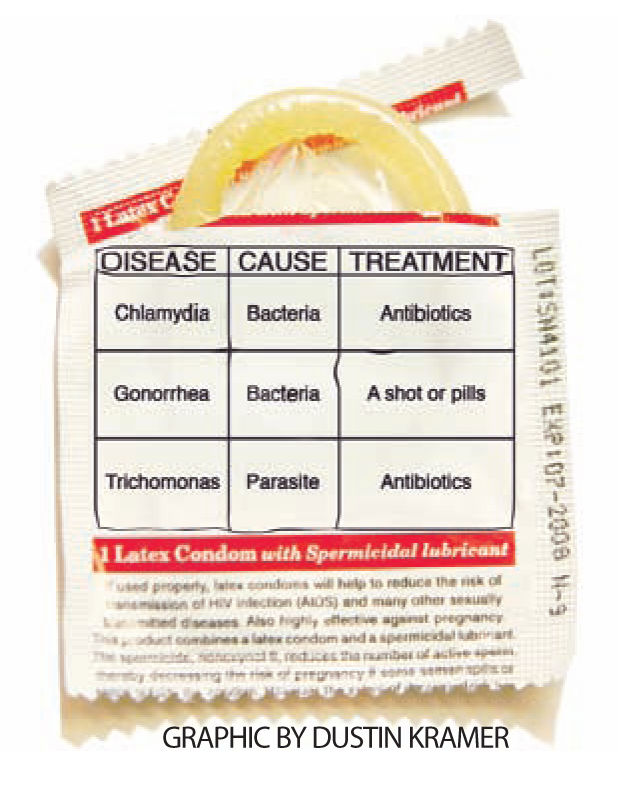 STD Infographic by DustyKramKram on DeviantArt