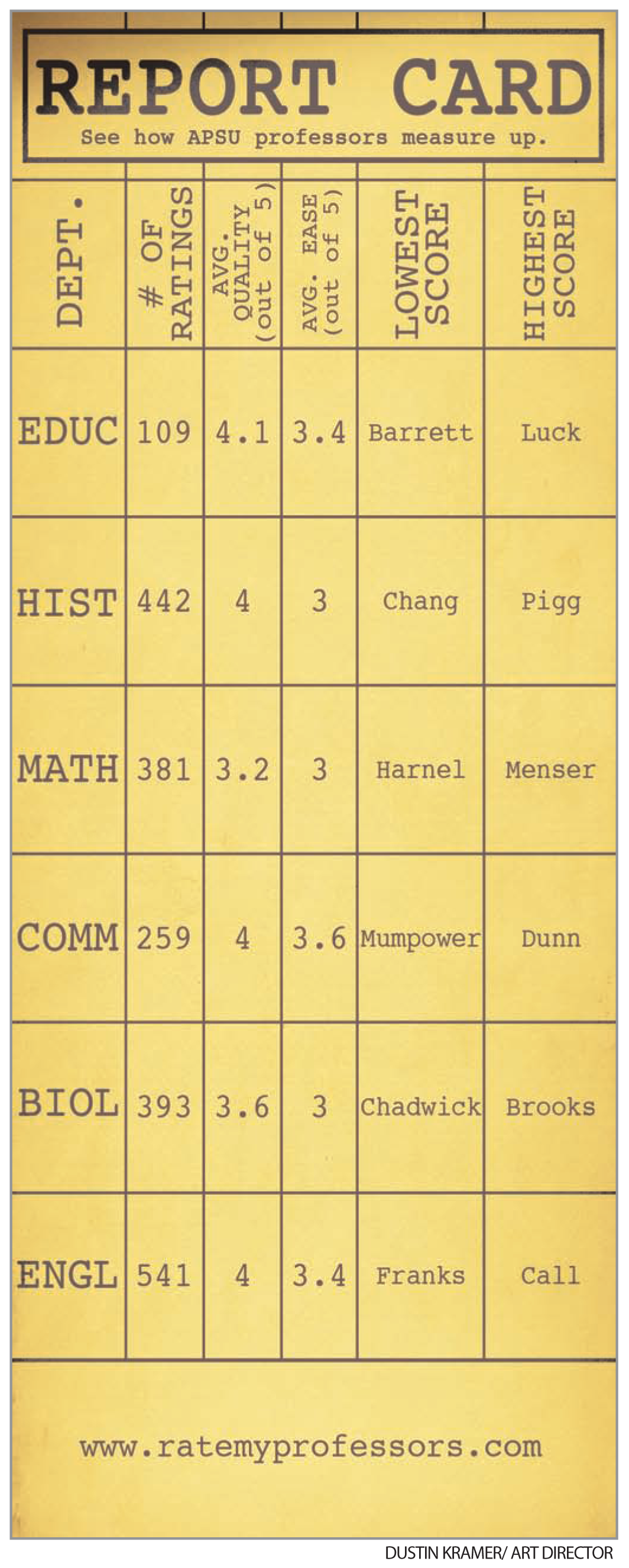 Report Card infographic by DustyKramKram on DeviantArt