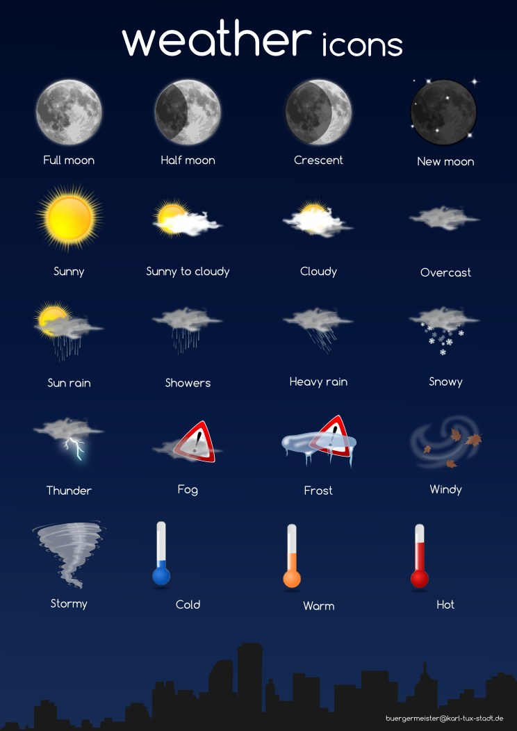 Weather Icon Set by gnokii on DeviantArt
