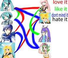 Vocaloid Shipping Meme by gaaralover995 on DeviantArt