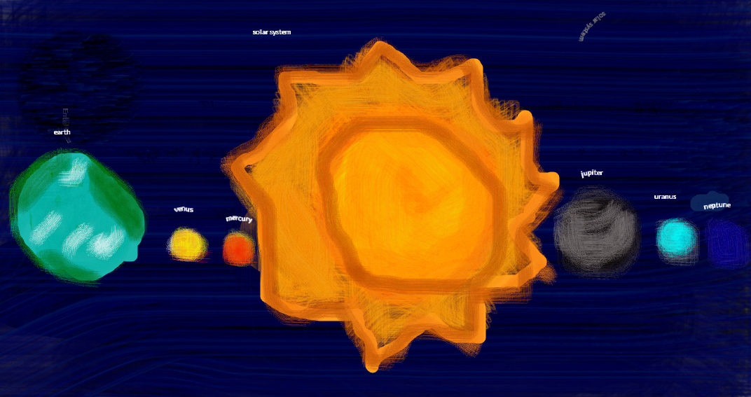 solar system by snowflake20006 on DeviantArt