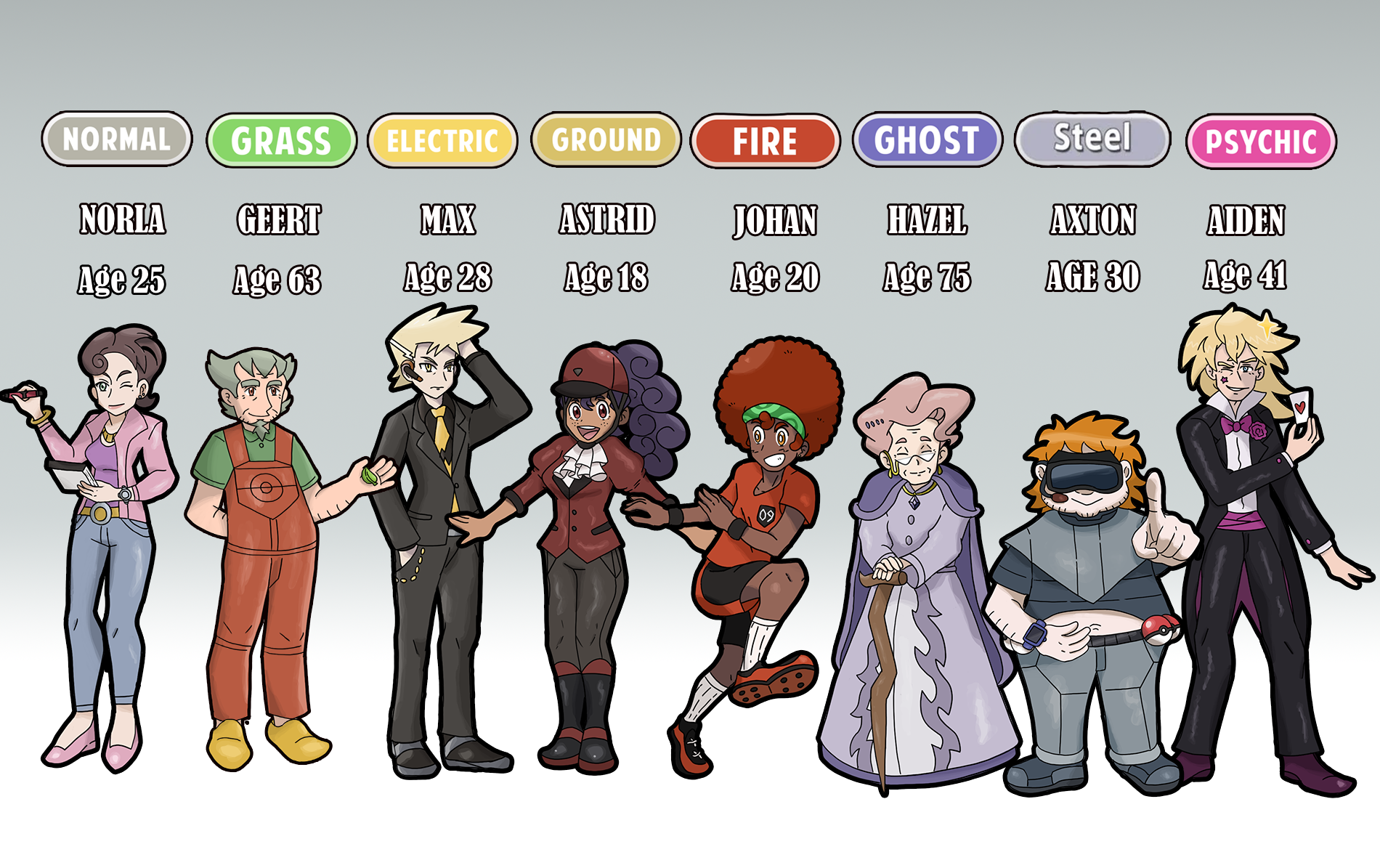 Pokemon Images Pokemon Gen 8 Gym Leaders Tier List Vrogue co