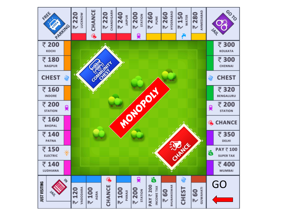 Monopoly India deeds by AlfieGGames27 on DeviantArt