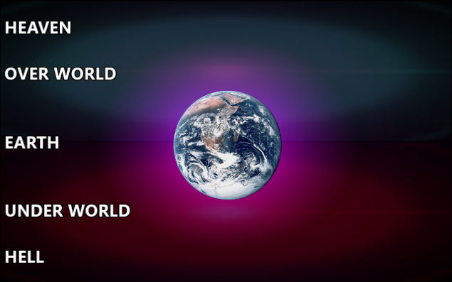 Five Worlds Theory by AnimeCitizen on DeviantArt