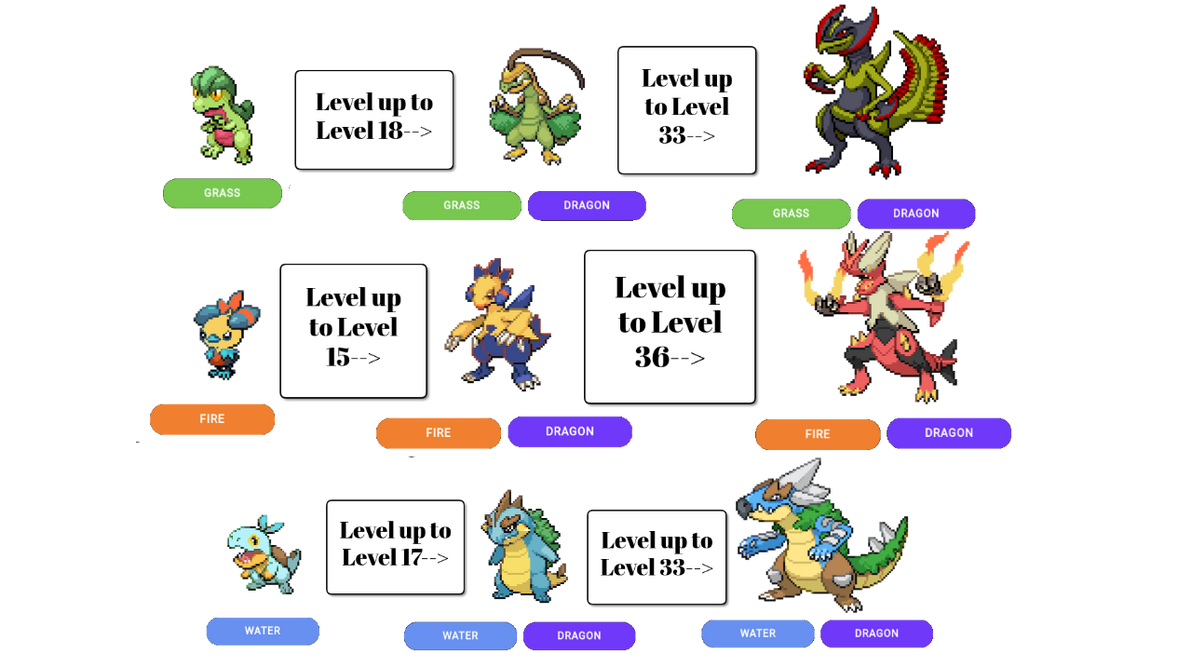 New Fan Made Region Staters by AlexJirachi on DeviantArt New Fan Made Region Staters by AlexJirachi on DeviantArt