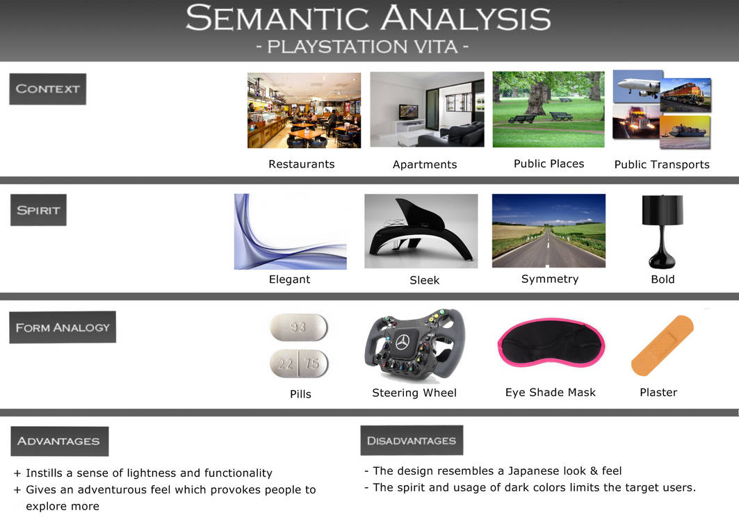 Semantic Analysis on Hand-Held Products by DarkerzPC on DeviantArt