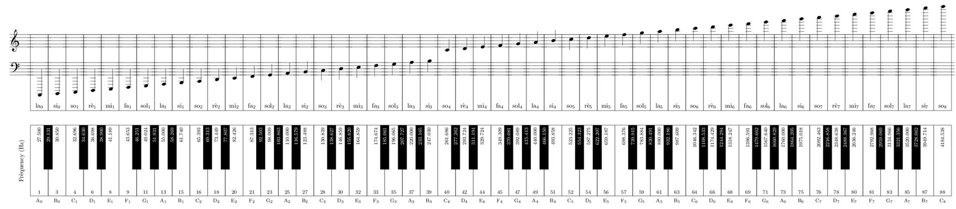 Piano Keys Diagram by Epic-33 on DeviantArt
