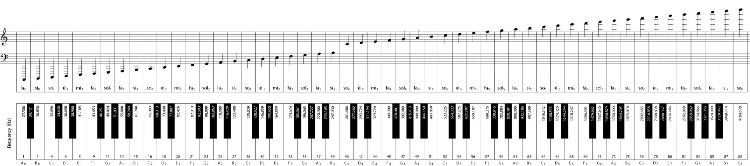 Piano Keys Diagram (text) by Epic-33 on DeviantArt