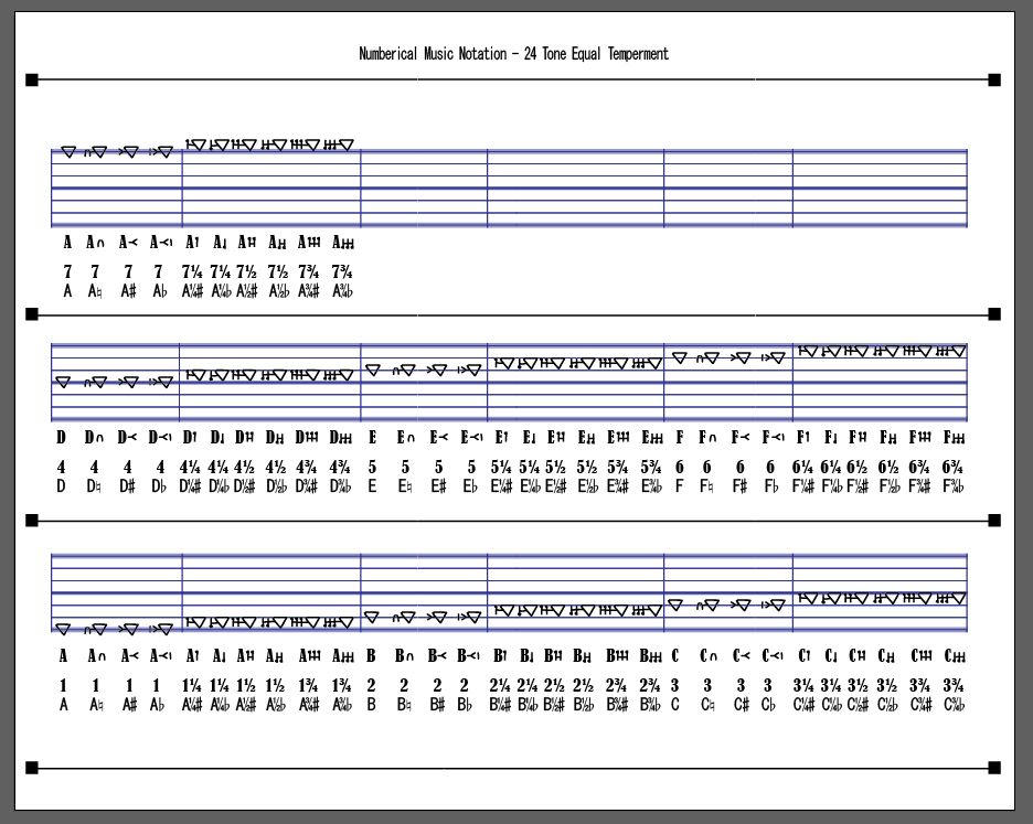 Numberical Notation Noteheads Chart V1 by Epic-33 on DeviantArt