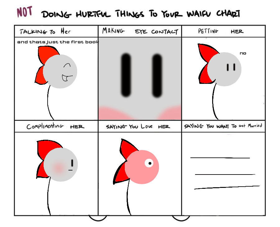 waifu chart by malis22 on DeviantArt