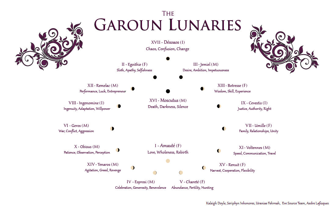 The Garoun Lunaries by SimonGannon on DeviantArt