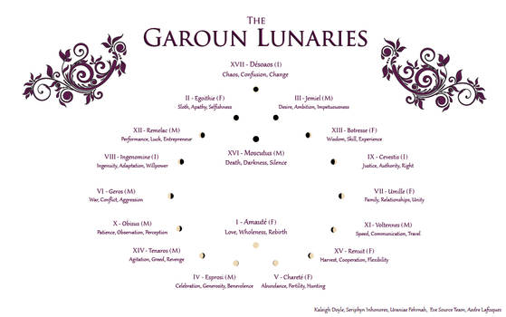 Explore the Best Garoun Art | DeviantArt