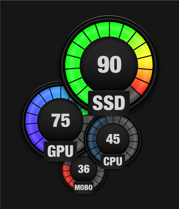 HWiNFO | Resizable Gauges 4.0 | Rainmeter | 2024 by ShadowMaster29 on ...
