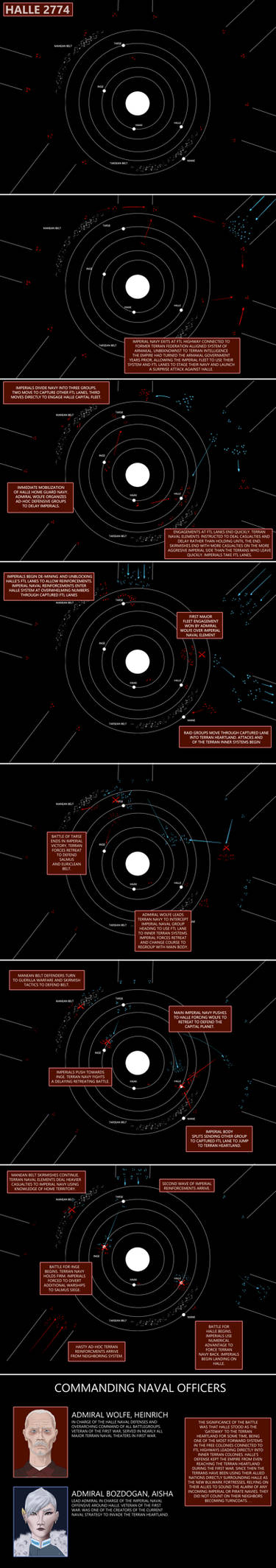The Siege of Halle P1 by goeliath on DeviantArt