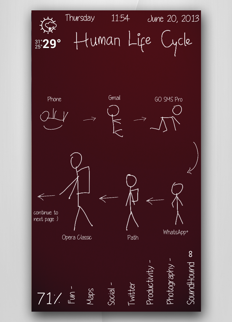Human Life Cycle by TraktoR6666 on DeviantArt