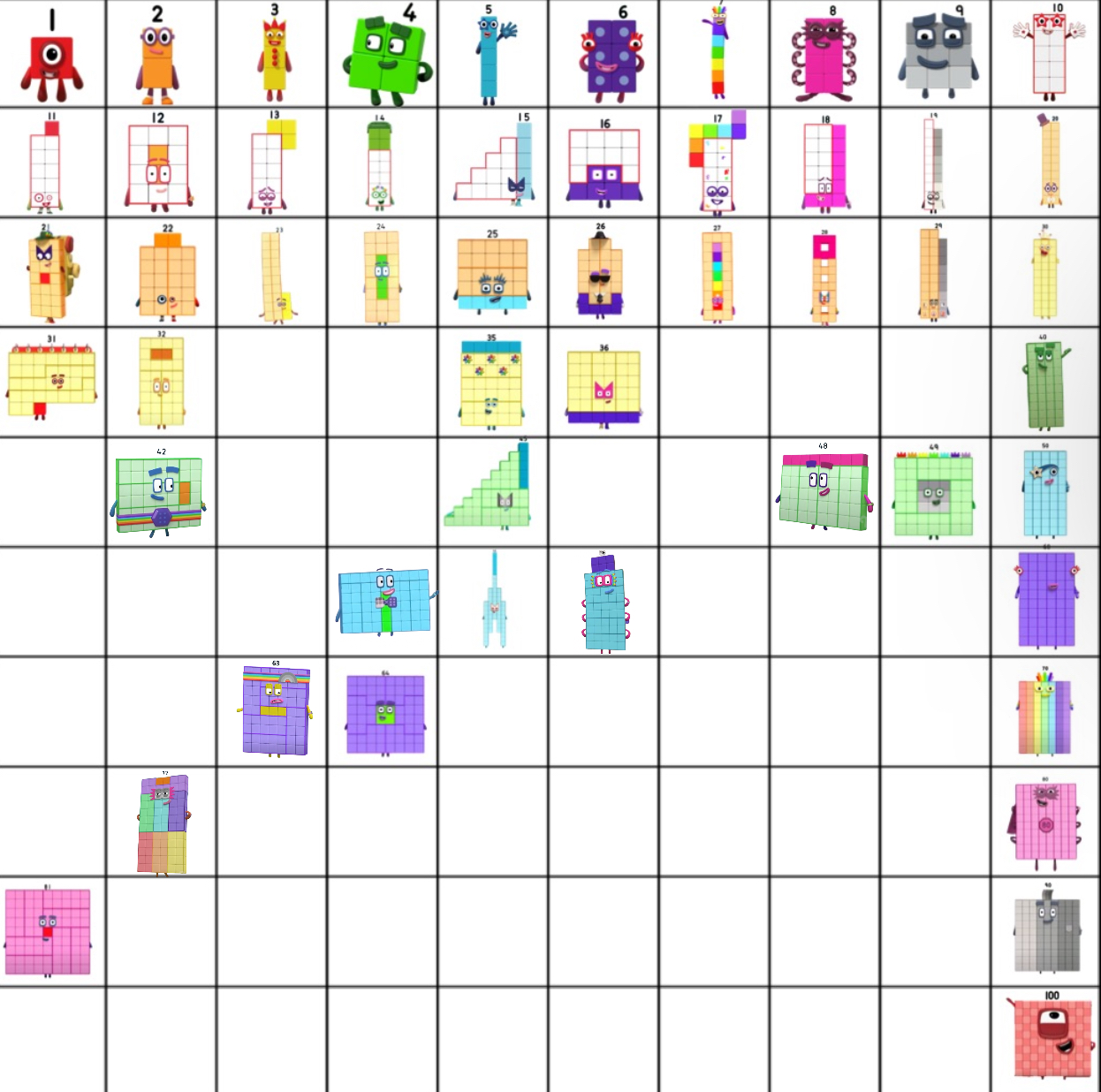 Numberblocks 100 Chart by MxKen on DeviantArt
