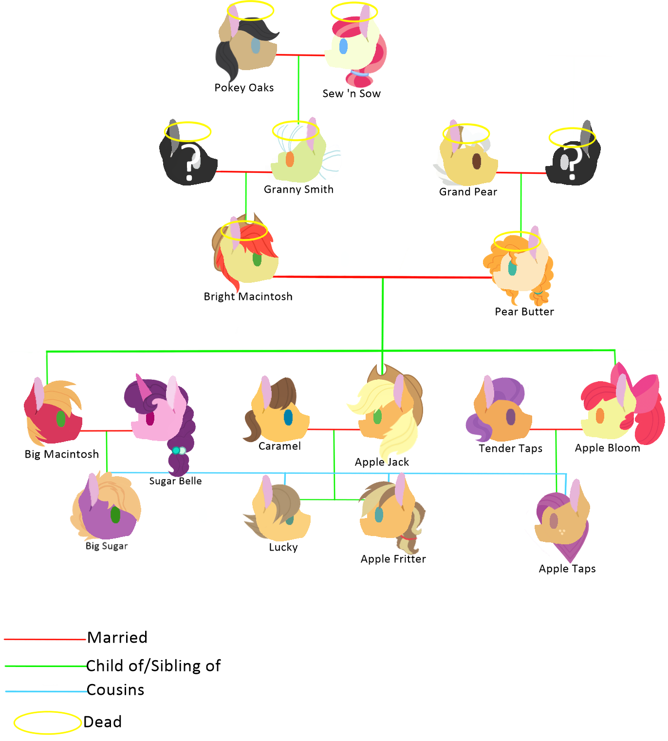 Primary Apple Family Tree by Rachels-Art1 on DeviantArt