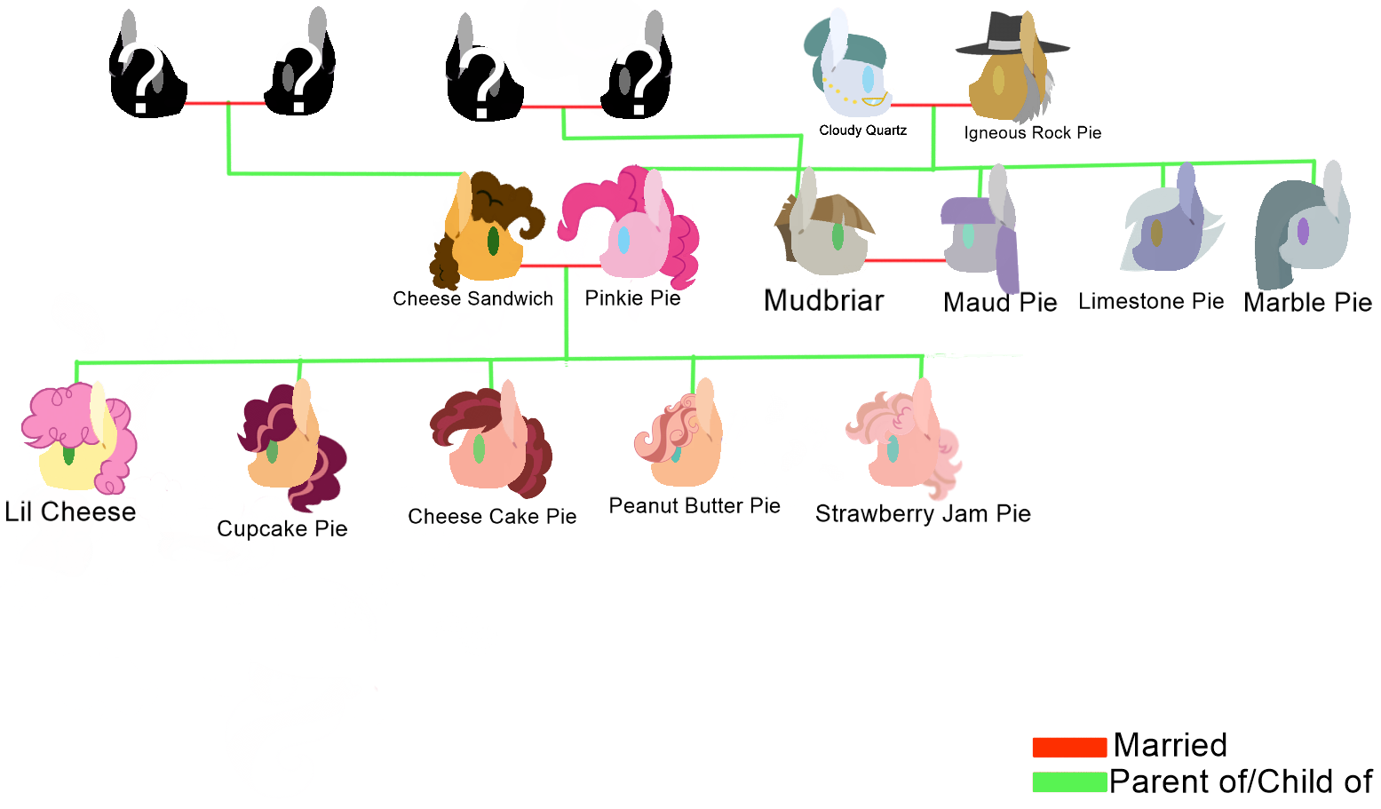 Pinkie Pie Family Tree by millerrachel on DeviantArt