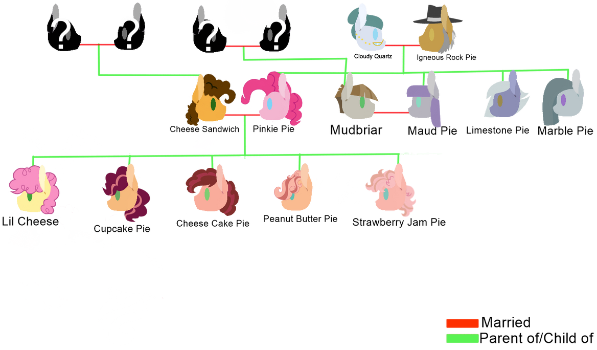 Pinkie Pie Family Tree by millerrachel on DeviantArt