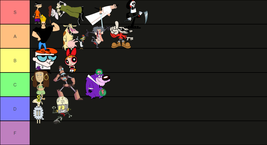 Cartoon Network Tier List (Part 01). by MaxOutWriting on DeviantArt