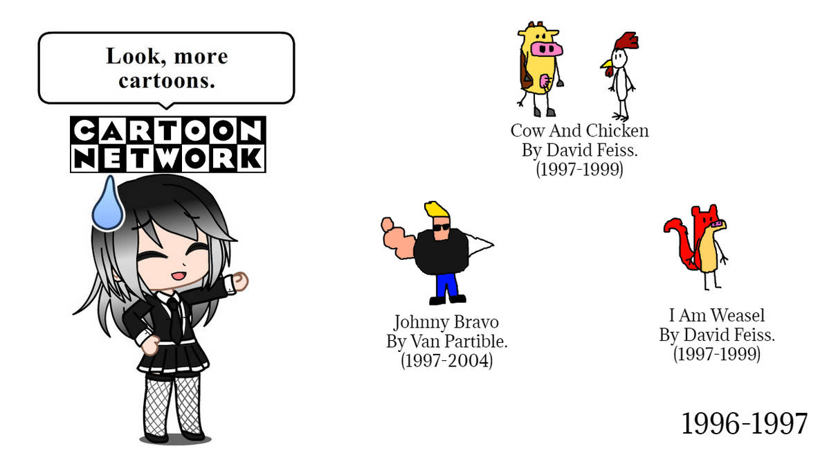 Gacha History (Cartoon Network)-Checkerboard Era. by MaxOutWriting on ...