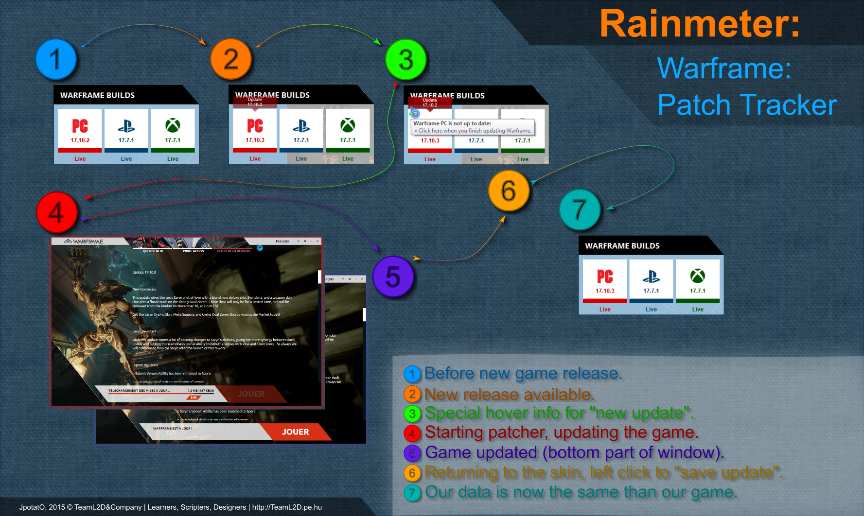 Rainmeter: Warframe Build Tracker 1.0 - 2016.12.28 by JpotatoTL2D on ...