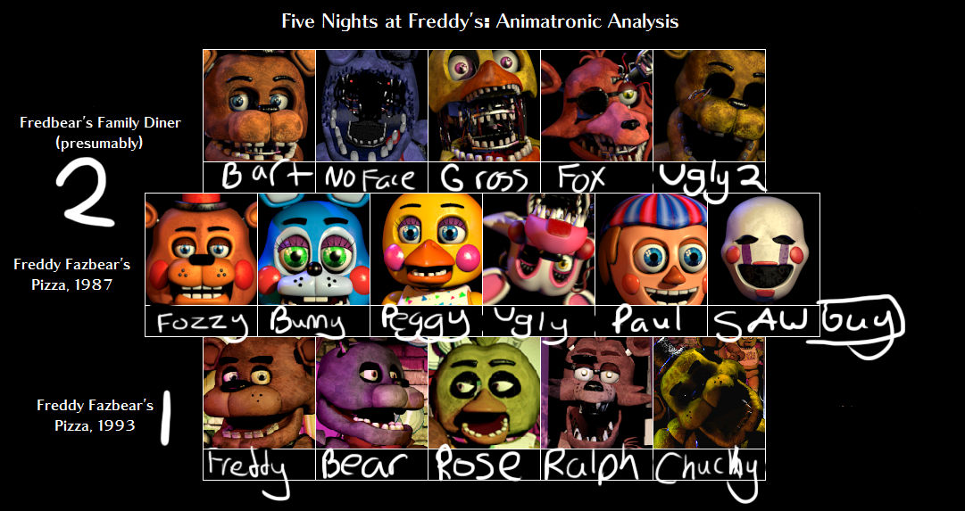 My Mom's Names for the FNAF 1 and 2 Crew by PewDiePielover559 on DeviantArt